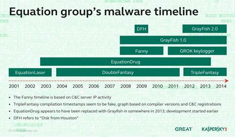 Persbericht: Equation Group: de krachtige voorloper van Stuxnet en Flame